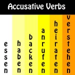 Verbs followed by the Accusative Case « JabbaLab Language Blog