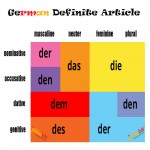 German Definite Articles der, die and das with Video « JabbaLab ...